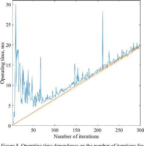 figure 1 from fabrik based inverse kinematics for multi section