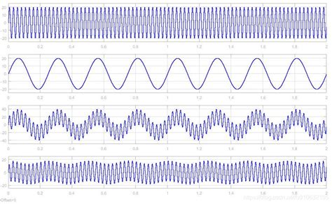 一阶rc高通滤波器详解（仿真 matlab c语言实现） 一阶高通滤波器 csdn博客