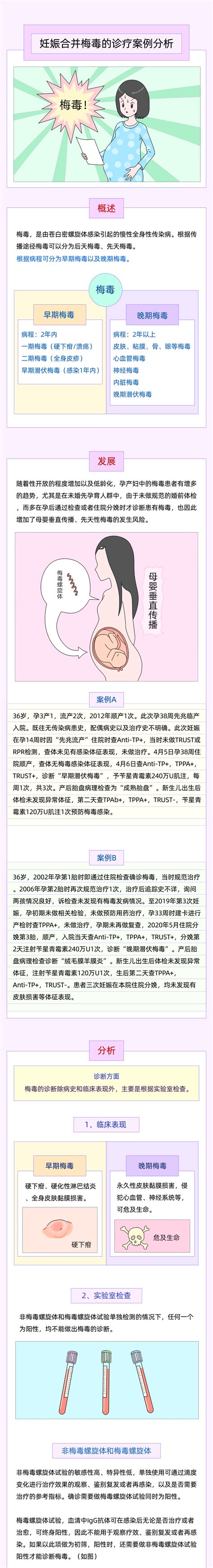 优选漫画妊娠合并梅毒的诊疗案例分析 专业文章