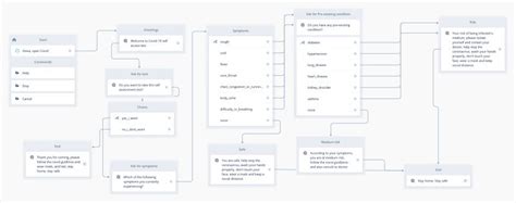 Yash Bansal On Linkedin Alexaskills Ai Bots 10 Comments