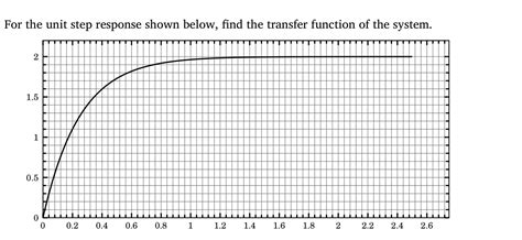 solved question