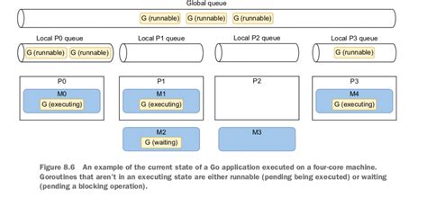 thinking concurrency is always faster engineering blog