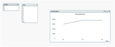 Solved Hide Lines In A Graph Chart Qlik Community