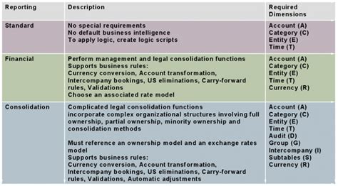 BEST NEW SAP BPC Interview Questions And Answers