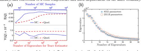 Figure 1 From A Scalable Algorithm For Multi Material Design Of Thermal Insulation Components