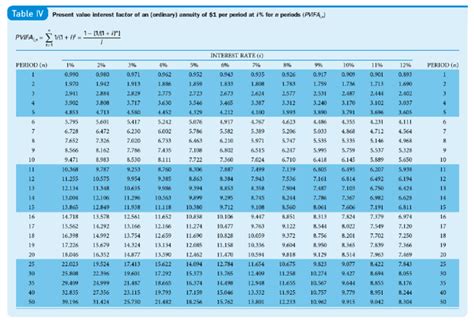 Table 4 Present Value Interest Pdf