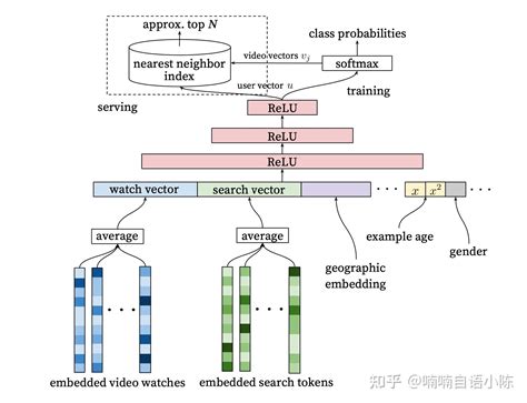 ytbdnn模型总结