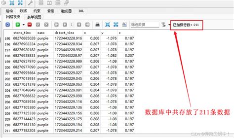 sqlite3数据库表内数据批量读取操作 sqlite3 stmt机制 sqlite数据库读取 csdn博客