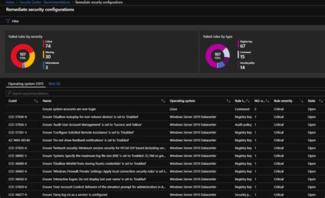Azure Security How To Do A Vulnerability Assessment Using Azure Security Center Francesco