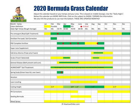 Bermuda Lawn Guide Bermuda Lawn Guide