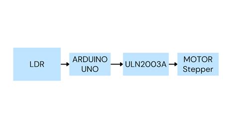 Tugas Pendahuluan Modul Ii Pwm Adc Dan Interrupt Khadlel