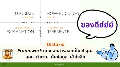 ไทยไทป์ กำลังนั่งเขียน outline ของ doc สำหรับ kubricate พอดี แล้วก็ไปเจอของดีเข้าให้