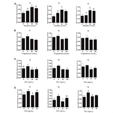 Different Transcripts Of The Same Gene Displayed Different Expression