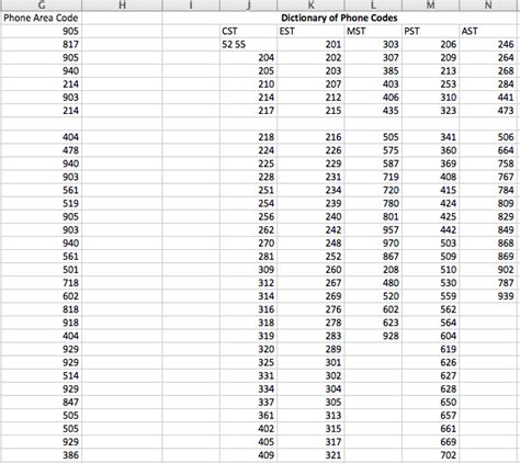 Python ¿hay Una Forma De Hacer Doble Encabezado En Qtablewidget Pyqt5 Stack Overflow En Español