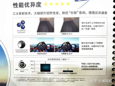 推荐一款性价比超级高的渐进多焦点镜片 知乎