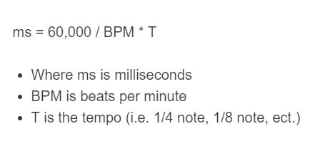 BPM To MS Calculator Calculator Academy