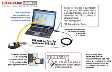 AFM Mitutoyo USB ITPAK Measurement Data Collection Software V