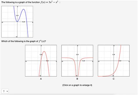 Solved The Following Is A Graph Of The Function F X X Chegg