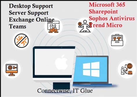 Configure Microsoft Windows Server To Office 365 By Ausafahmadinnz Fiverr