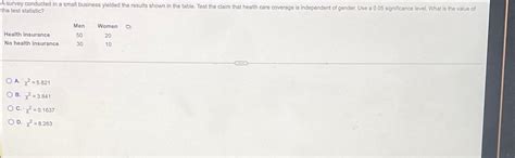 Solved The Test Statistictable Menwomen Health