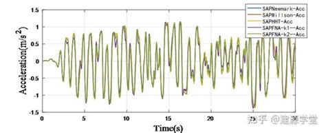 基于ramberg Osgood本构模型的双线性计算分析 知乎