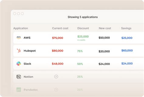Saas Spend Analysis Tool Spendbase