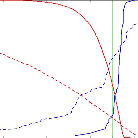 pdf tutorial on logistic regression calibration and fusion