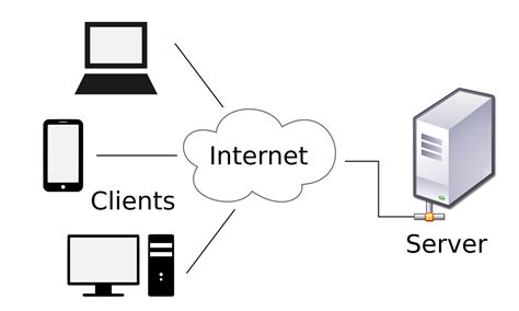 Sql Join Vs Subquery — Which One Holds The Advantage By Serdar