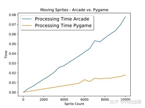 Python游戏库：arcade介绍 知乎