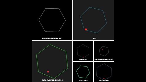 Bouncing Ball Inside A Rotating Hexagon Python Pygame Simulation