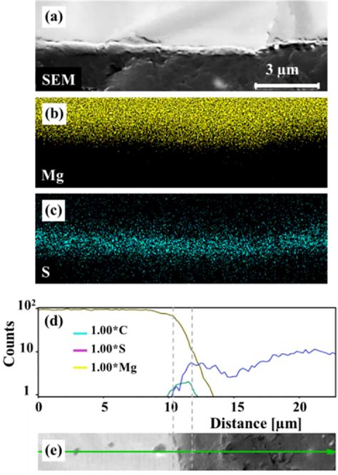 Elemental Mapping Of 40 Bls Of Ptc Film Deposited Directly On Aznd