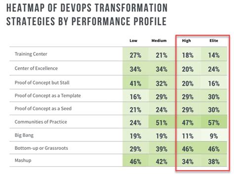 Spreading Devops Across An Organization