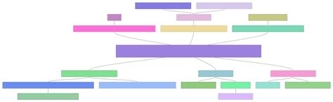 Antv Hierarchy Npm Npm Io
