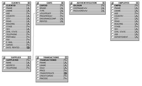 Car Rental System Oracle Application 1000 Projects