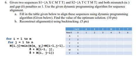 Solved If You Could Include The Python Implementation Chegg