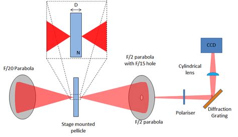 Two Counter Propagating Laser Pulses Are Incident On The Pellicle Of Download Scientific