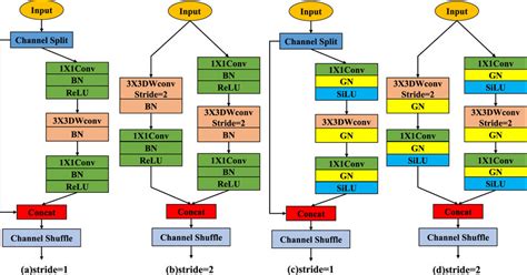 Improved Shufflenetv2 Structure Download Scientific Diagram