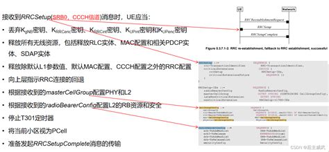 Nr Rrc协议5 Rrc连接重建立流程rrc重建流程 Csdn博客