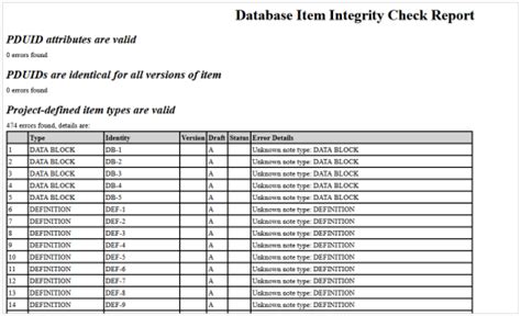 Item Integrity Checker