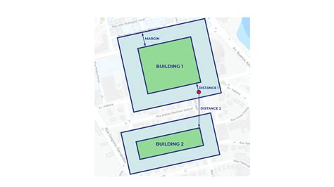 Building Detection Situm