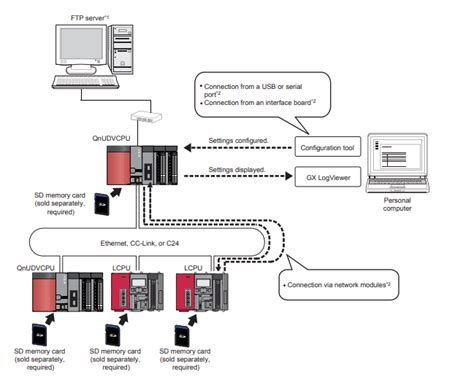 새로운 Plc Q 시리즈 Iq Cpu 모듈 Melsec Q26udvcpu 판매용 Plc Q 시리즈 Iq Cpu 모듈 Melsec Q26udvcpu