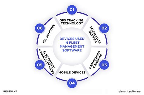 Fleet Management Software The Comprehensive Guide
