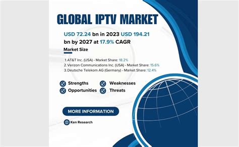 The Global Iptv Market Ecosystem Analysis《pando》