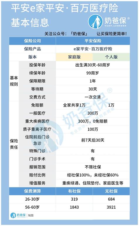 平安e家平安百万医疗险怎么样，有没有坑？ 知乎