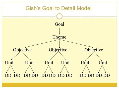 interpreting models 2