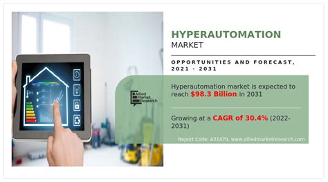 Hyperautomation Market Size Trends And Growth Report 2031