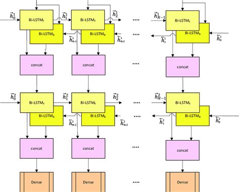 block diagram of using cnn network structure to detect ftn signaling