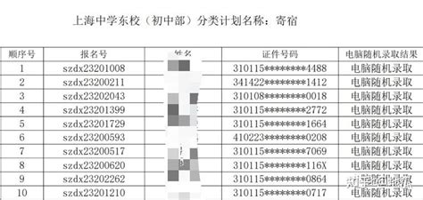 2023上中东 上实东滩 上汇实验开奖上中东摇号结果公示摇中率比民办还低 知乎
