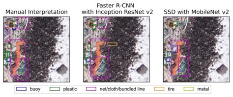 A Comparison Of Manual Interpretation Faster R Cnn With Download