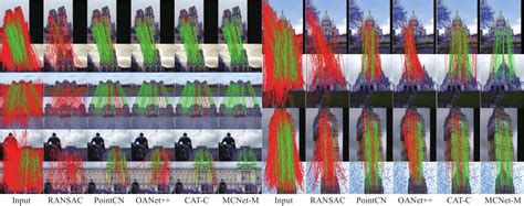 Mcnet Multiscale Clustering Network For Two View Geometry Learning And Feature Matching
